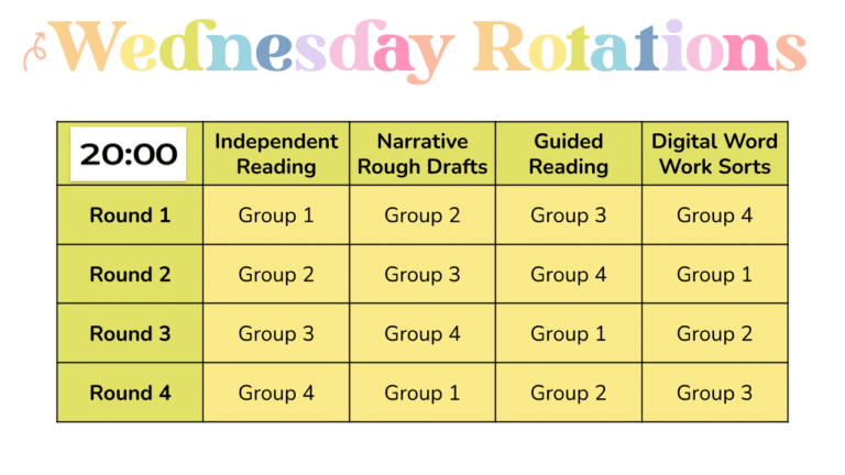 Ideas for Literacy Stations & Literacy Groups in Upper Elementary