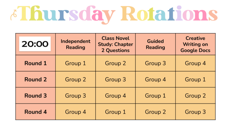 Ideas for Literacy Stations & Literacy Groups in Upper Elementary