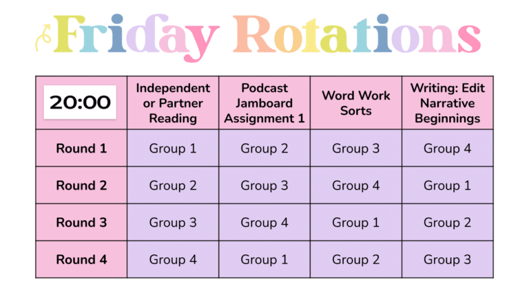 Ideas for Literacy Stations & Literacy Groups in Upper Elementary