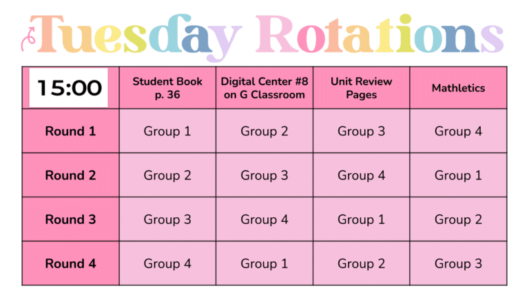 15 Ideas for Rotations in Math in Upper Elementary