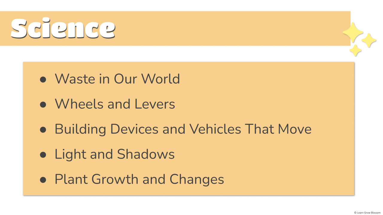 5 Musts for First Day of School Slides - Learn Grow Blossom