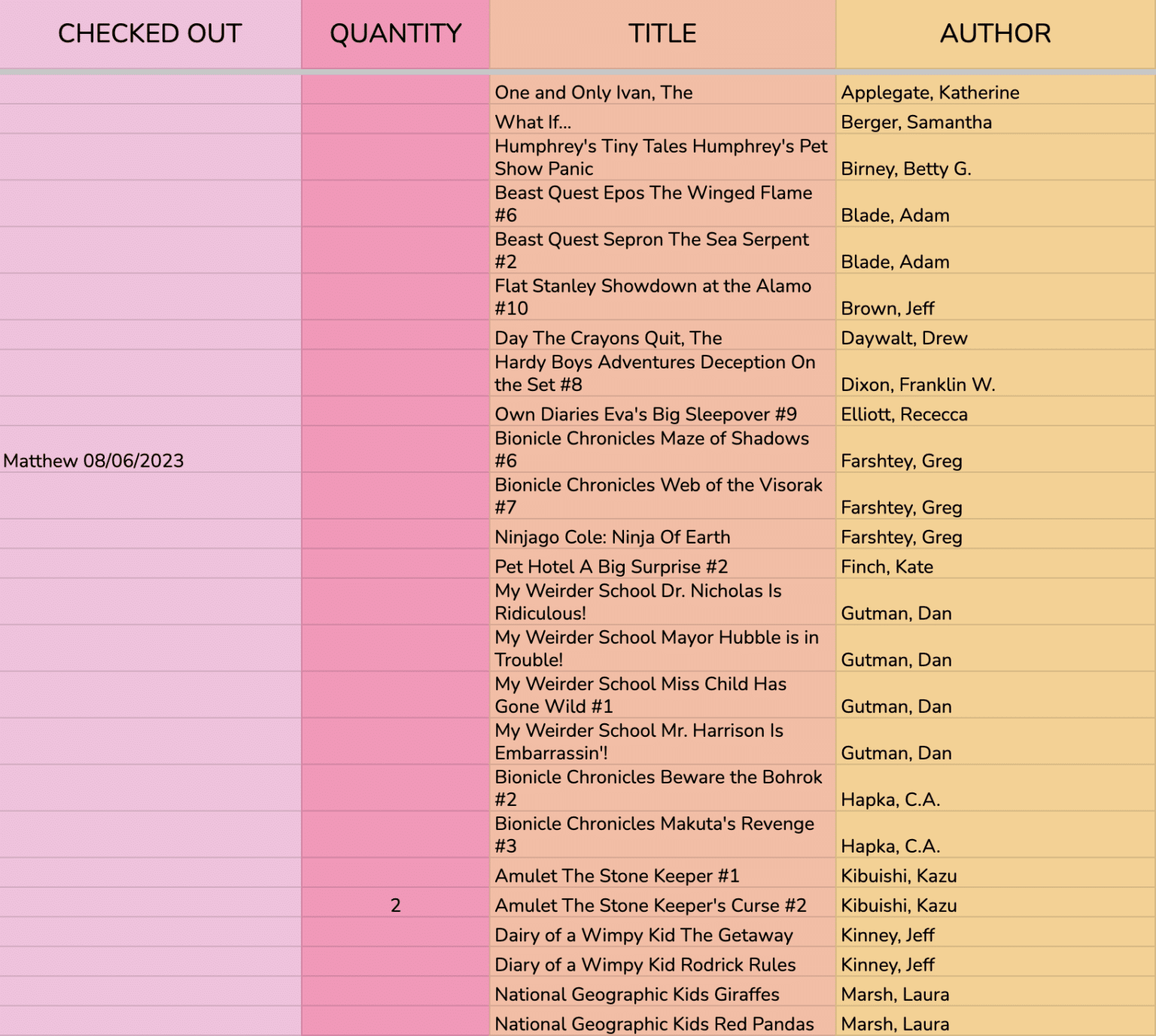 Easy Classroom Library Checkout System - Learn Grow Blossom