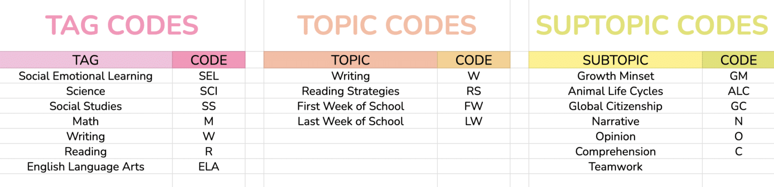Easy Classroom Library Checkout System - Learn Grow Blossom